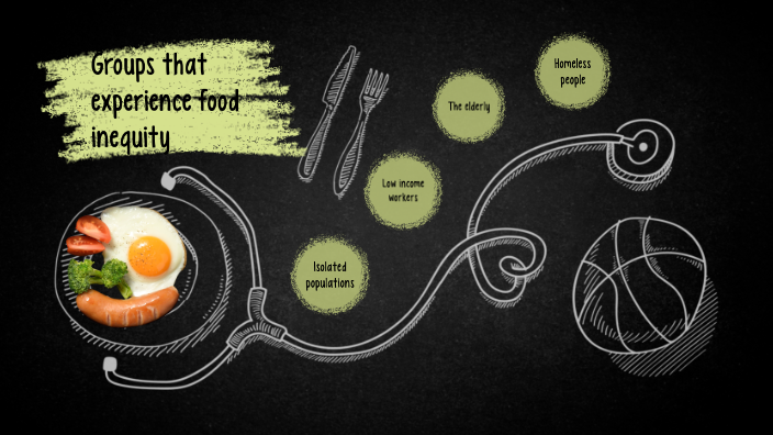 Food inequity- groups by finley wallace on Prezi