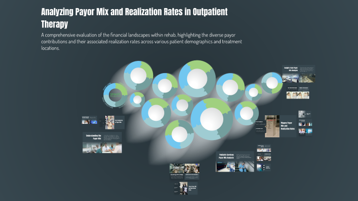 Analyzing Payor Mix and Realization Rates in Sports Medicine by Rachel ...