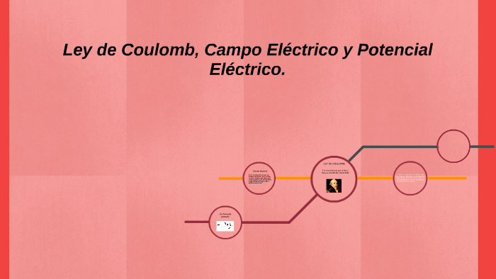 Ley de Coulomb, Campo Electrico y Potencial Electrico. by Gabriela Frontado