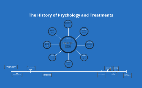 History of Psychology and Treatments by Psych Group 1 on Prezi