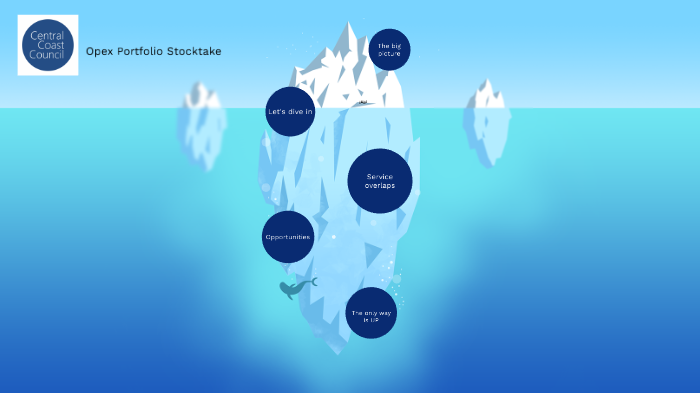 CCC Opex Portfolio by Merindah Overhall on Prezi