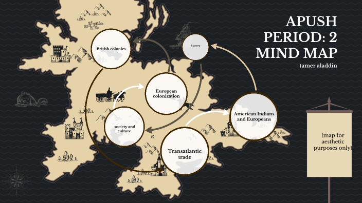 PERIOD: 2 MIND MAP by Tamer Aladdin on Prezi