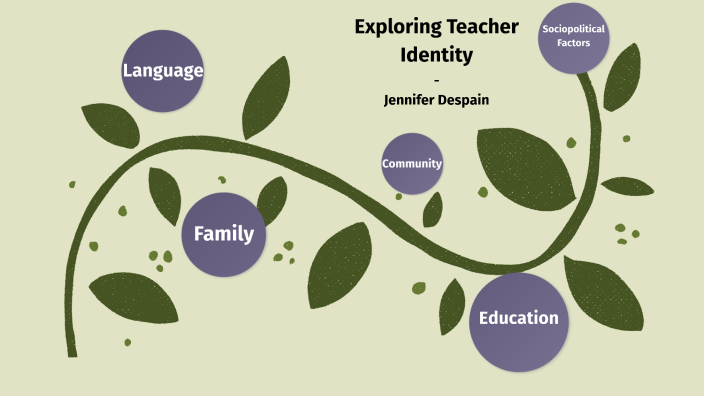Exploring Teacher Identity - Jennifer Despain by Jennifer Despain on Prezi