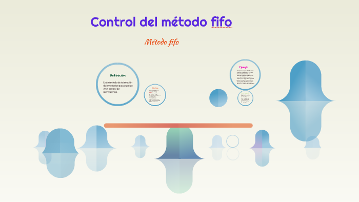 Método Fifo Explicación – Método Fifo Para Inventarios – GCZNU