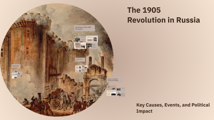 The 1905 Revolution in Russia by terrence ong on Prezi