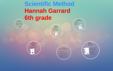 Scientific Method by hannah garrard on Prezi