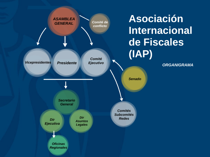 IAP by Belen Portugal on Prezi