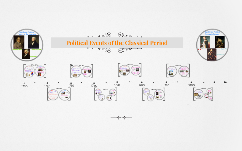 Political Events of the Classical Period by Sunny Jeong on Prezi