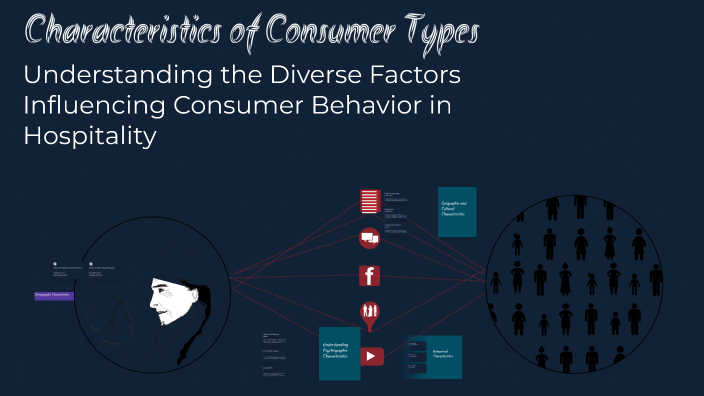 Characteristics of Consumer Types by Jard on Prezi