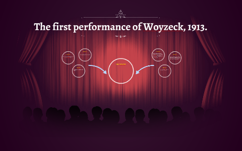 The first performance of Woyzeck, 1913. by Carla Knight on Prezi