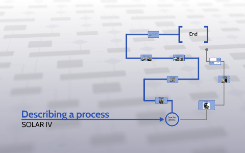 Describing a process by on Prezi