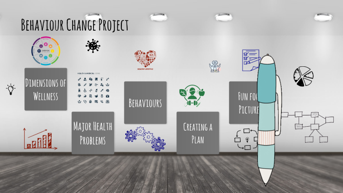 Behavior Change Project by Aleah Winward on Prezi
