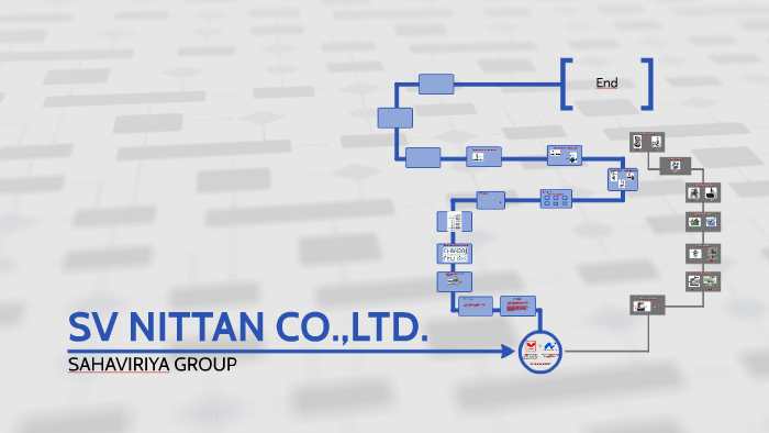 SV NITTAN CO.,LTD. by Rapeethorn Siriphongchawalit on Prezi