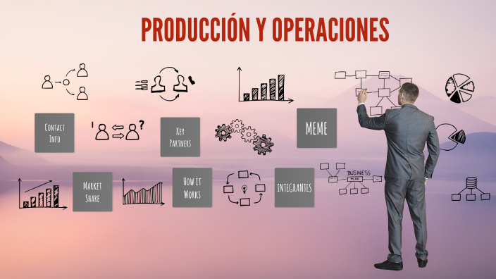 PRODUCCIÓN Y OPERACIONES by KEVIN VILLACORTA on Prezi