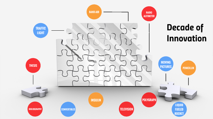 The Decade of Innovation: 1920s by Brayden Lozinski on Prezi