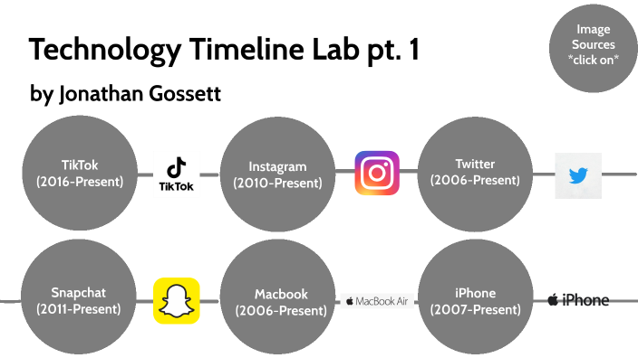 Tech Timeline Lab pt. 1 by Jonathan Gossett on Prezi