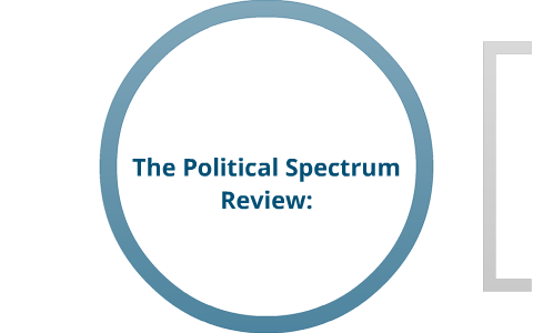 The Canadian Political Spectrum by Lane Britnell on Prezi