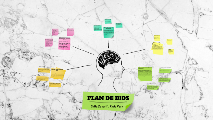 EL PLAN DE DIOS by sofia zuccotti on Prezi