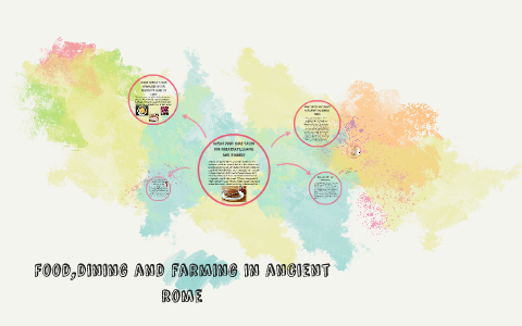 Food,dining and farming in ancient rome by Deja Moss on Prezi