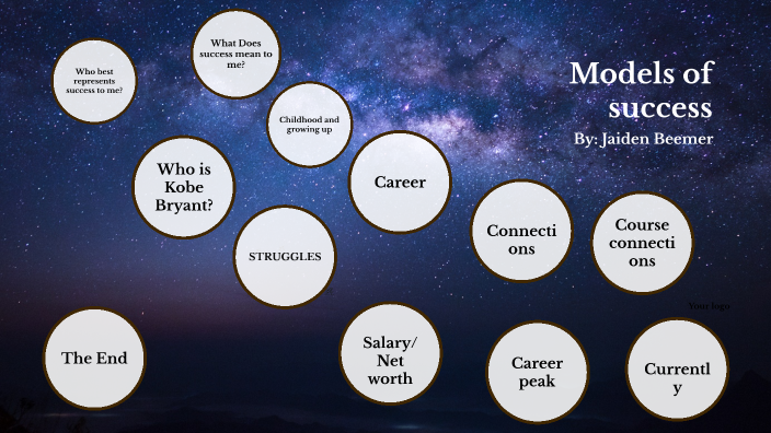 models of success by jaiden beemer on Prezi