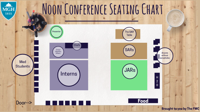 Noon Conference Seating Chart by FMC MGH on Prezi