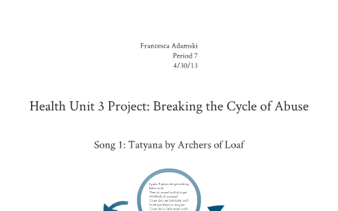 Health Unit 3 Project: Francesca Adamski by Francesca Adamski on Prezi