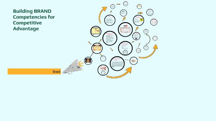 Building Brand Competencies for Competitive Advantage by parul arora on ...