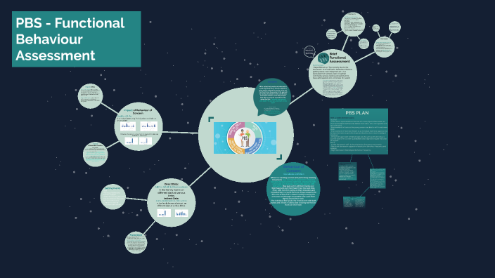 PBS - Functional Behaviour Assessment by Aaron Surridge on Prezi