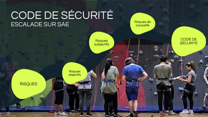 Code de sécurité by Amélie Therrien on Prezi