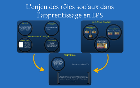 Dispositifs d'observation et d'analyse dessituations d'enseignement ...