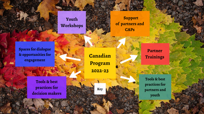 Cnd Program 2022-2023 by Thalia Sargeant on Prezi