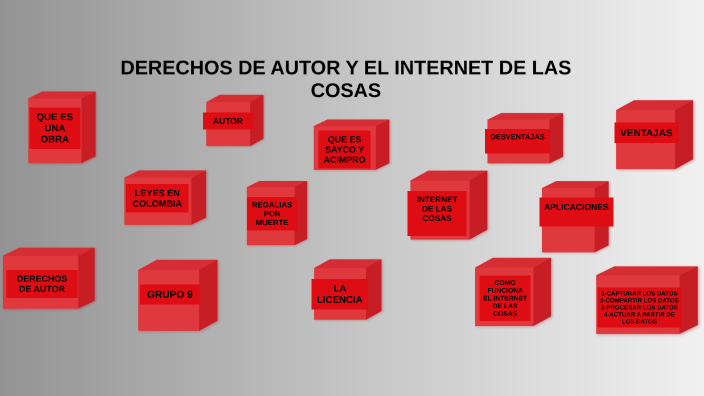 DERECHOS DE AUTOR Y LAS COSAS DEL INTERNET by CESAR AUGUSTO MUNAR on Prezi