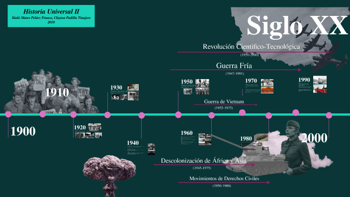 Linea del Tiempo Siglo XX-XXI by SARA PADILLA TINAJERO on Prezi