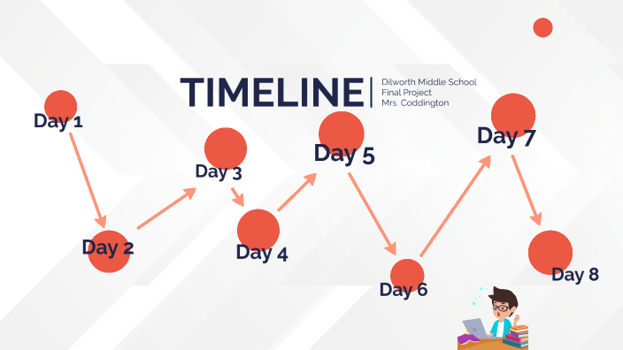 Final Project Timeline by Macyn Coddington on Prezi