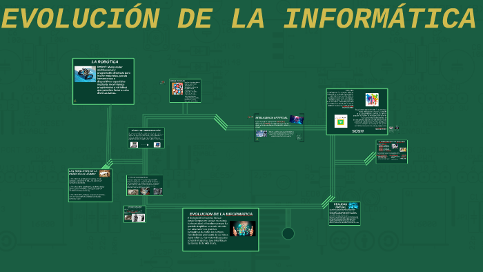 EVOLUCION DE LA INFORMATICA by Enrique Ortiz on Prezi