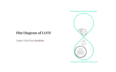 Plot Diagram of LOTF by evan junkins on Prezi