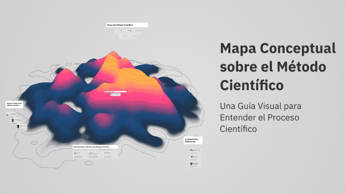 Mapa Conceptual sobre el Método Científico by Kelly Dahiana Urrego ...