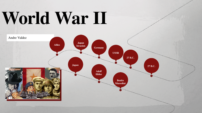 World War II by on Prezi
