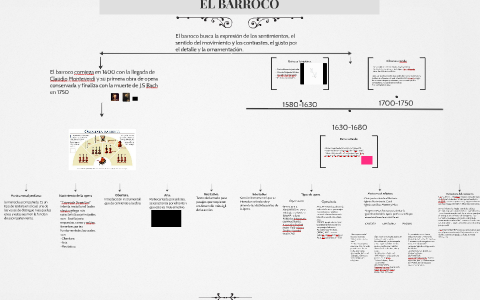 BARROCO Y CLASICISMO. by stefanya ferrer lozano on Prezi