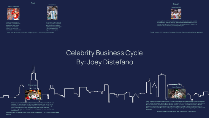 Celebrity Business Cycle by Joseph Distefano on Prezi