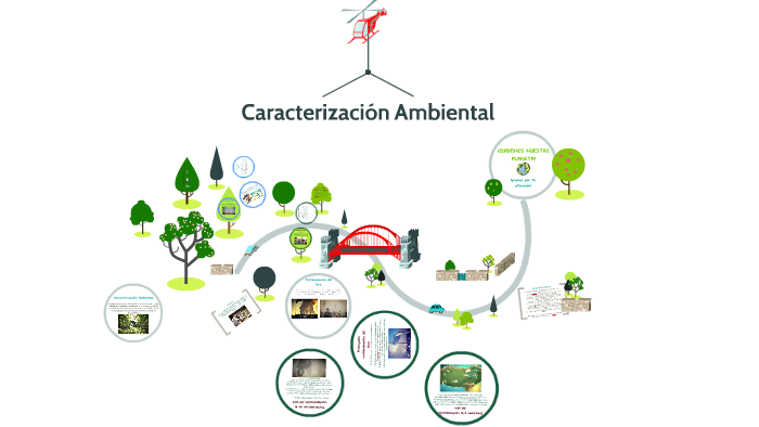 Caracterización Ambiental by Bryan Tábora on Prezi