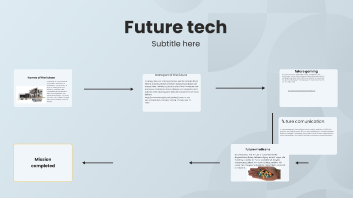 future tech by samuel burwell on Prezi
