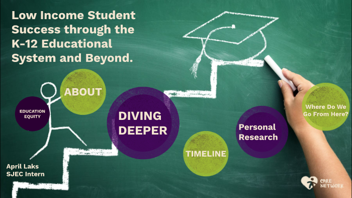 k-12 Educational System by April Laks on Prezi