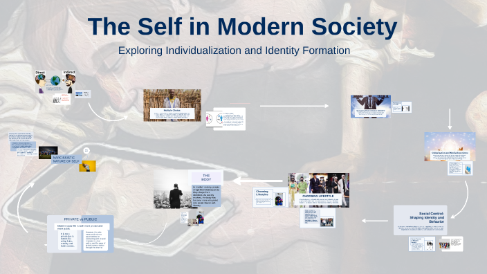 The Self in Modern Society by Angel Grace Pirante on Prezi