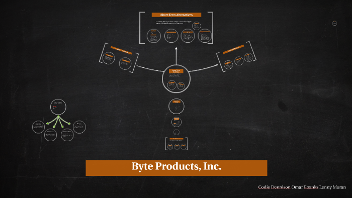 Lenny Moran Omar Ebanks Codie Dennison by Jasmine Anderson on Prezi