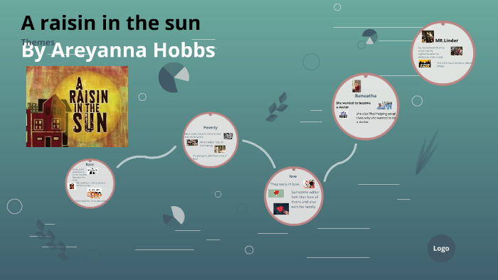 A raisin in the sun themes by Areyanna Hobbs on Prezi