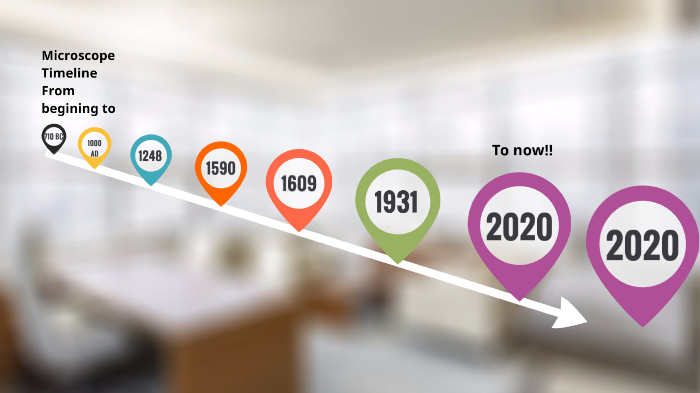 Microscope Timeline by Reece Higgins on Prezi