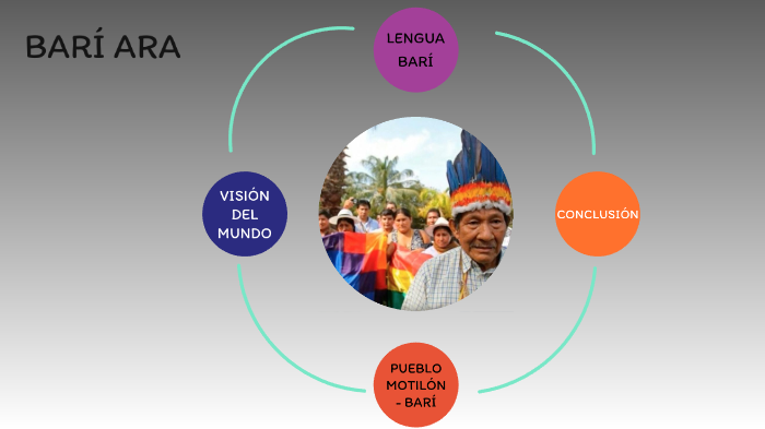Lengua Barí by Dayanna Tapia Barbosa on Prezi