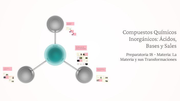 Compuestos Químicos Inorgánicos: Ácidos, Bases y Sales by gretel lopez ...