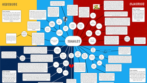 Hamlet Concept Map by Sieun Ahn on Prezi Design